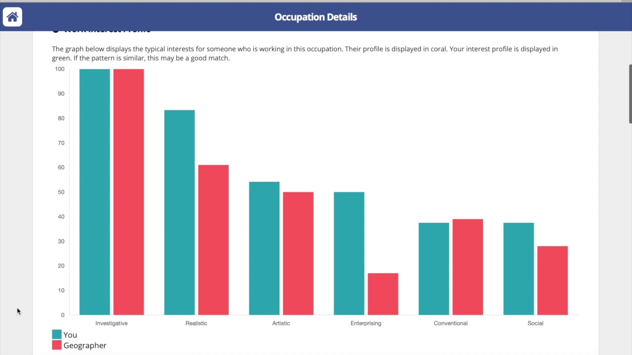 Navigating Your Future: A Comprehensive Guide to the Focus 2 Career ...