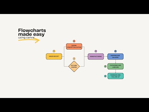 Create Professional Flowcharts in Canva with Quick Flow | Easy Workflow Tutorial