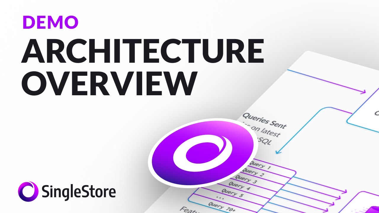 SingleStore Architecture Overview and Product Demo