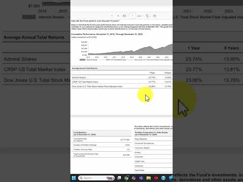 VTSAX is the Ultimate Passive Investment Strategy