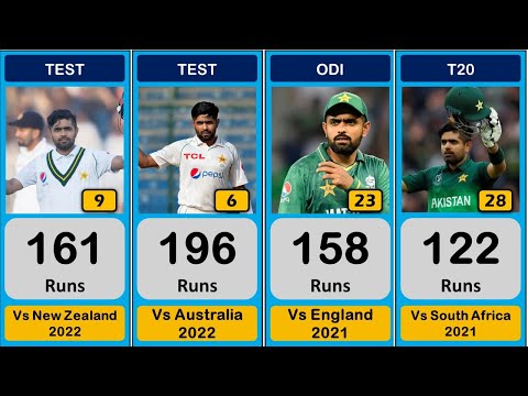 Babar Azam All Centuries List Test, ODI & T20! Babar Azam 30 Hundreds in Cricket !!
