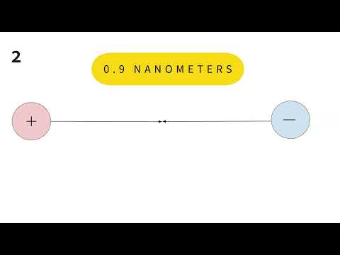 Atoms & Trends: Force of Attraction