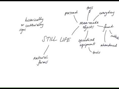 IDEA MAP: still life