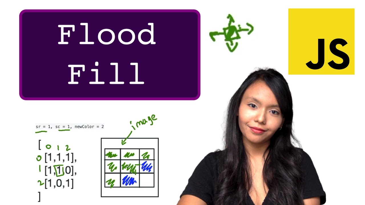 Flood Fill Leetcode Javascript | Recursion | DFS