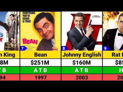 Rowan Atkinson Hits and Flops Movies list | Mr. Bean | Mr. Bean Movies