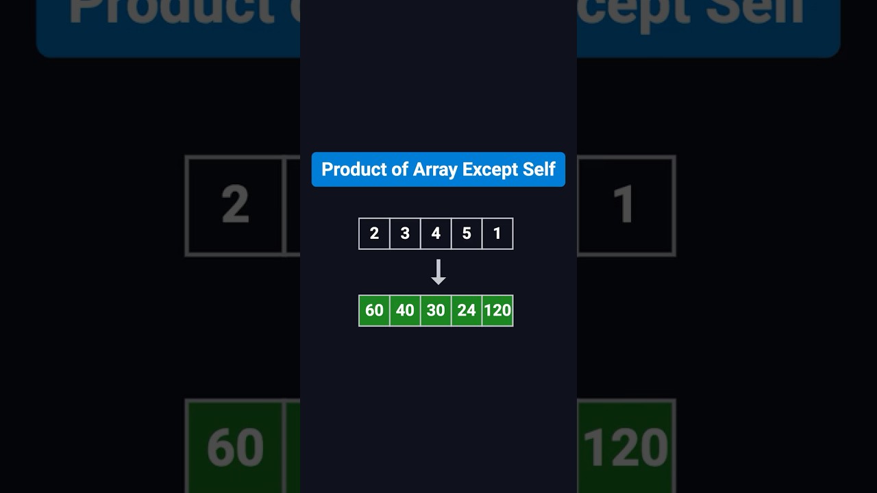 Product of Array Except Self - LeetCode 238 - Python - Visually Explained