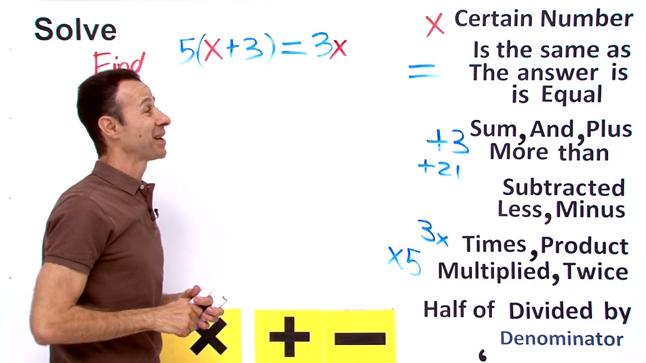 Equations | VividMath — US