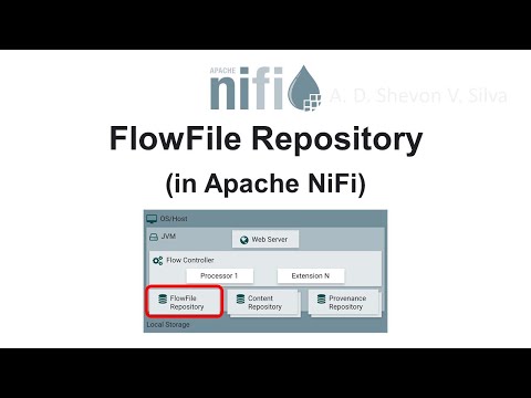 FlowFile Repository (in Apache NiFi)