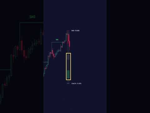 Use this Free SMC Probability Indicator Instead!