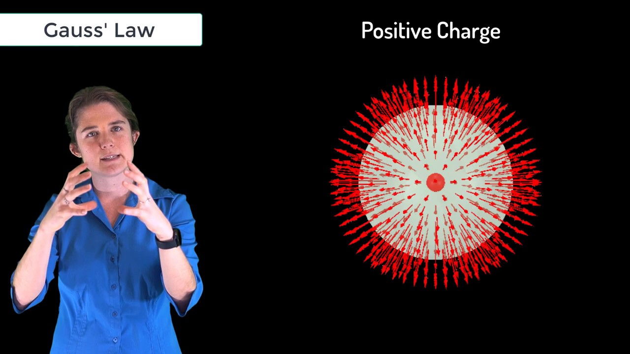 Gauss’s Law — Lesson 8