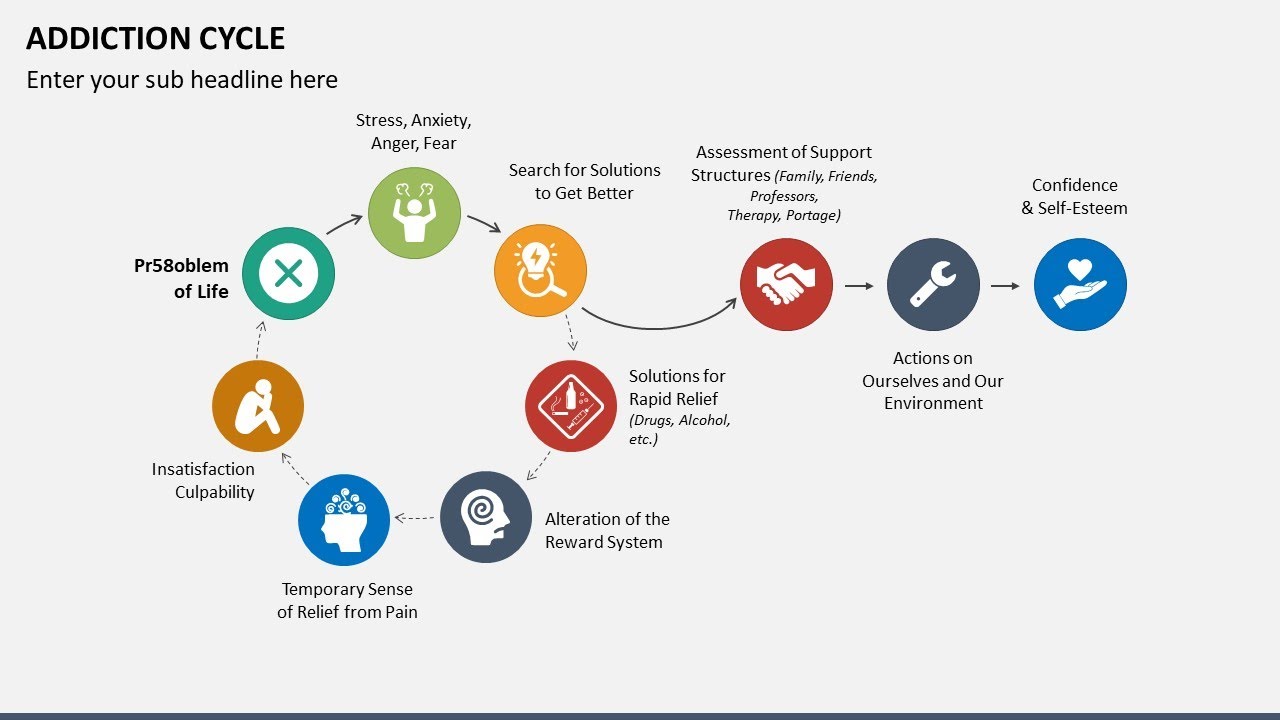 Addiction Cycle Animated PowerPoint Template