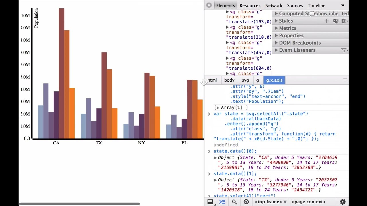 D3.js Grouped Bar Chart - D3.js v3 Tutorial