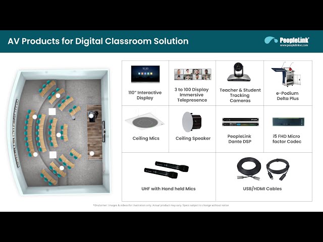 Interactive Flat Panel - PeopleLink Android in teractive Flat Panel ...