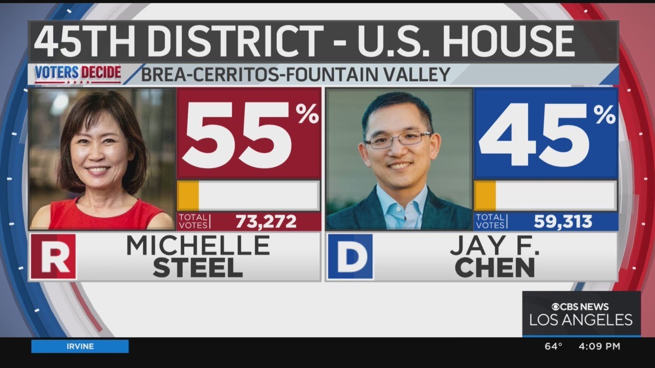 Races for Orange County congressional seats too close to call