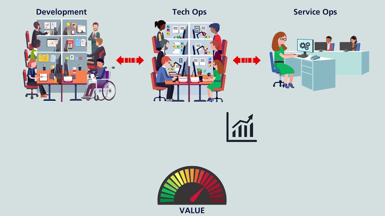 Aligning Development Operations (DevOps) with ITSM