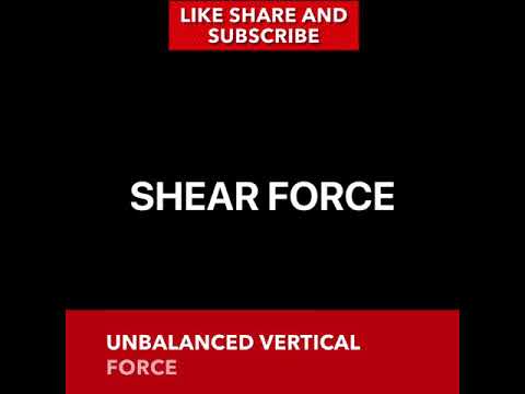 What is shear force ?