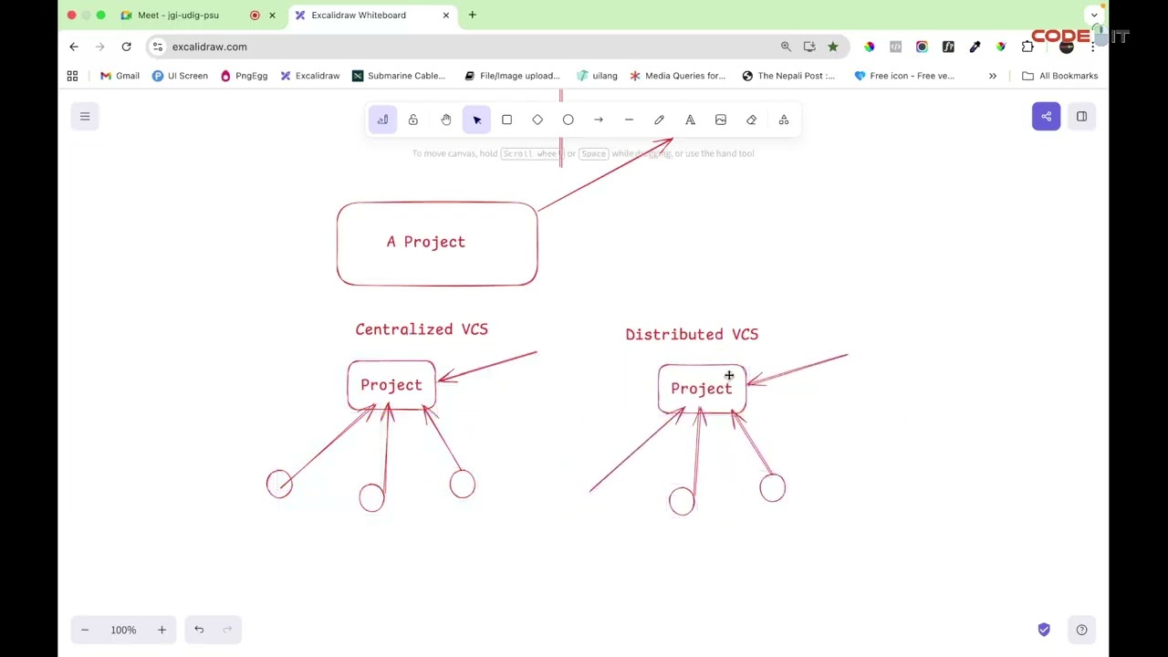 Demo video for Git & GitHub Day 1