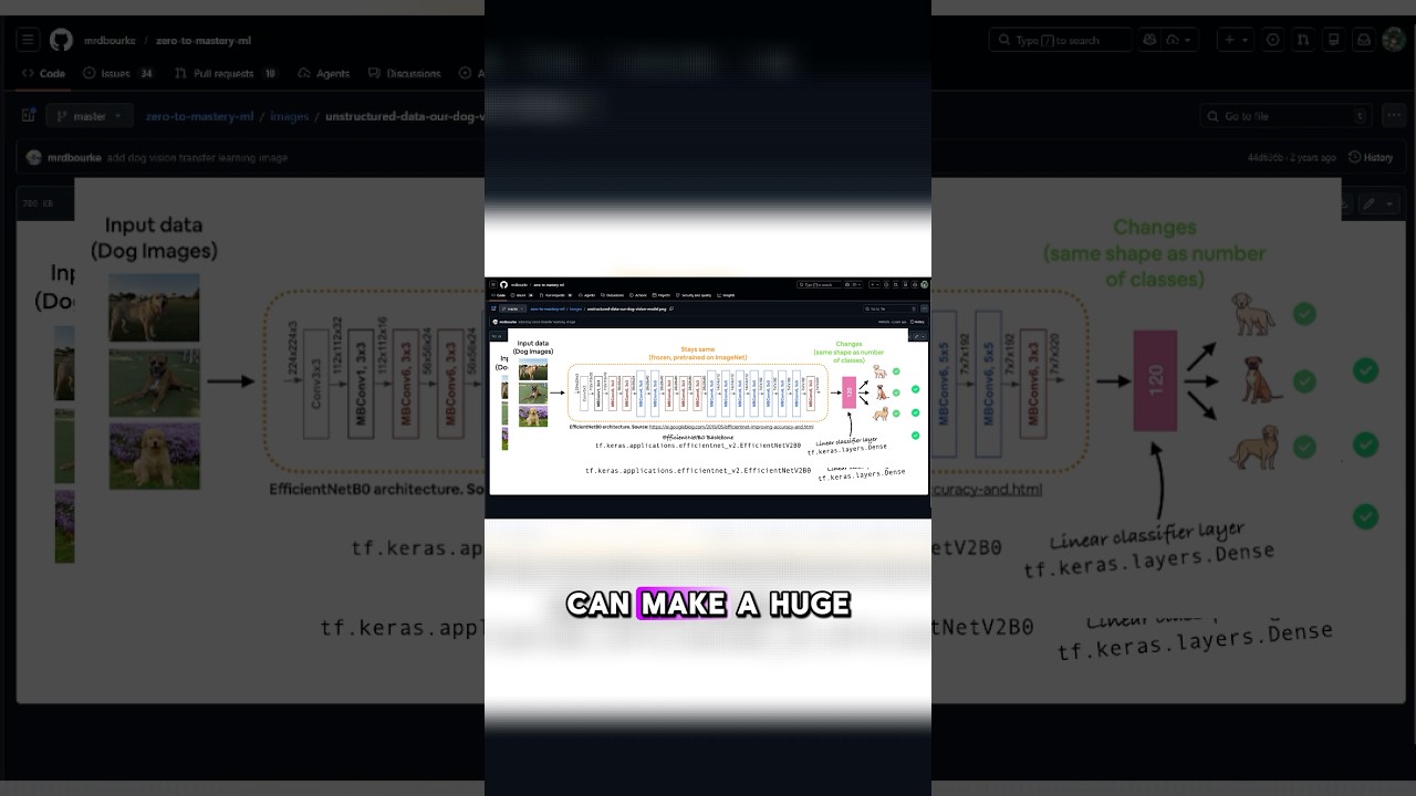 Zero to Mastery in Machine Learning | Best GitHub Repo for ML