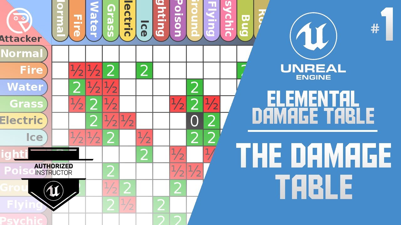 Unreal Engine 5 Tutorial - Elemental Damage Table Part 1: The Damage Table