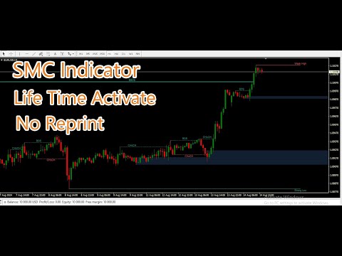 Smart Money Concept Indicator [AIO Indicator] MT4/MT5 (2024) Download Link on Description
