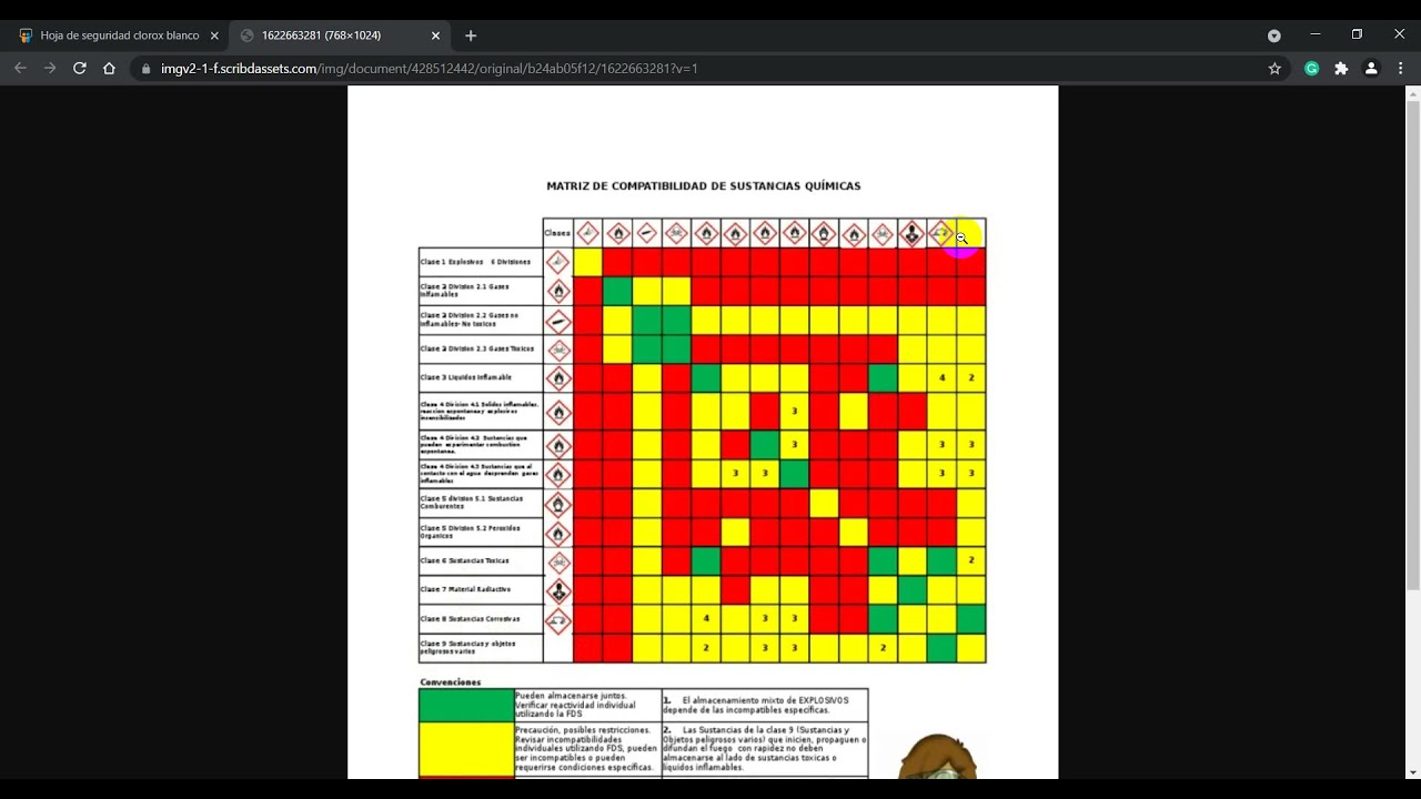 Matriz de compatibilidad química con el SGA,  SST.