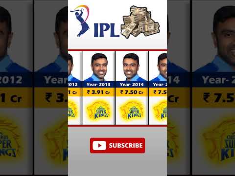 R Ashwin Ipl Income Year Wise, IPL Auction 2024 #ipl #ashwin #shorts #india