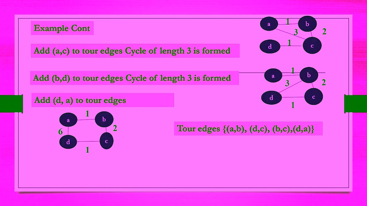 Multifragment Heuristic Algorithm|Design and Analysis of Algorithms,Mrs.J.Sherine Glory,AP/CSE,RMDEC