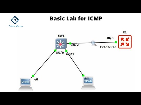 Basic ICMP Lab | CCNA | Networkforyou | PING
