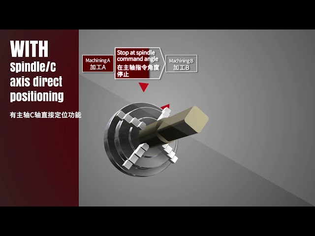 M800/M80 Series | Movie | Products | MITSUBISHI ELECTRIC Factory Automation