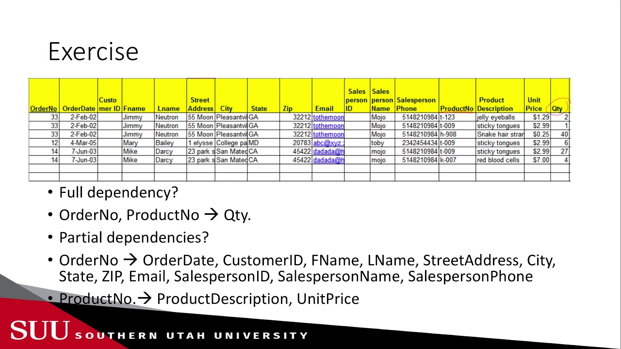 Databases: Normalization example