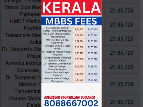 NEET 2025 - Kerala MBBS Fees Structure | Low Fees Private Medical Colleges in Kerala #neet2025 #neet