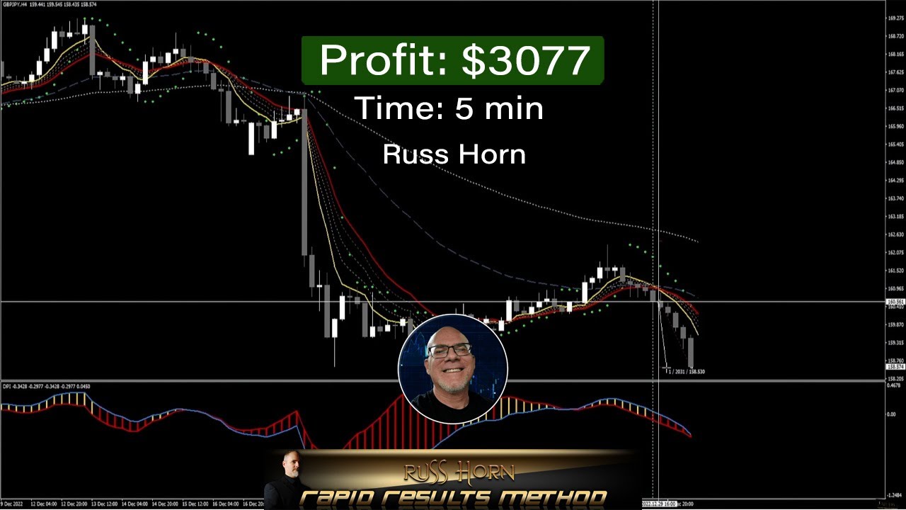 Rapid Results Method Review $3077 Profit Live Trade by Russ Horn