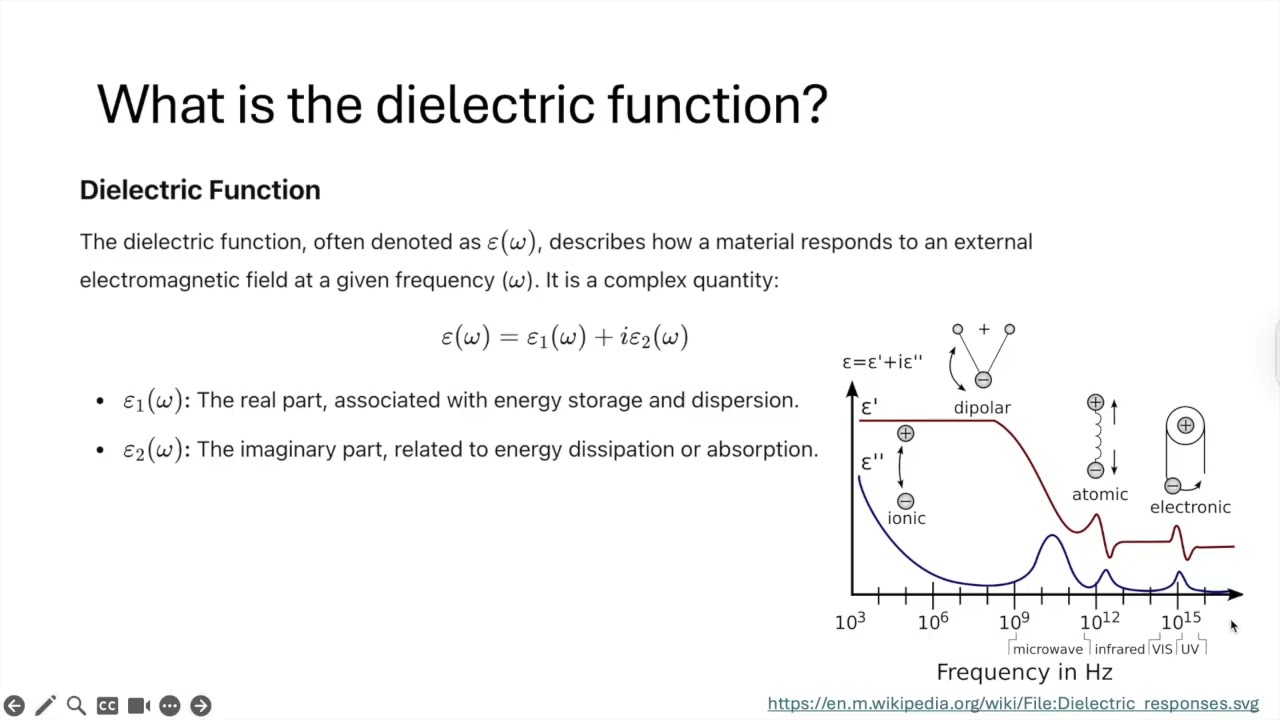 41. EELS and dielectric functions