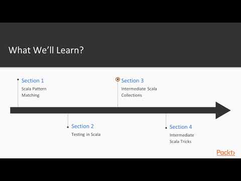 Learn Scala Intermediate Recipes Course Overview| packtpub com - Mind Luster