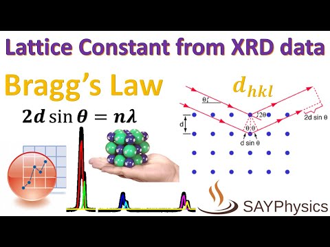 How to calculate lattice constants from XRD data using origin
