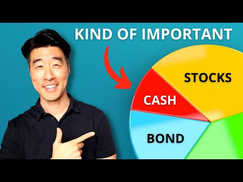 Asset Allocation | What You Need To Know