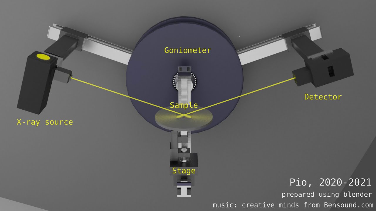 X-ray diffraction analysis: 2theta-theta and GIXRD scan