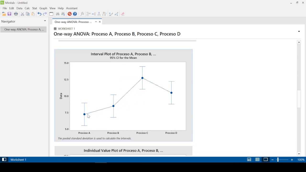Desarrollo del análisis de varianza (ANOVA) en Minitab.