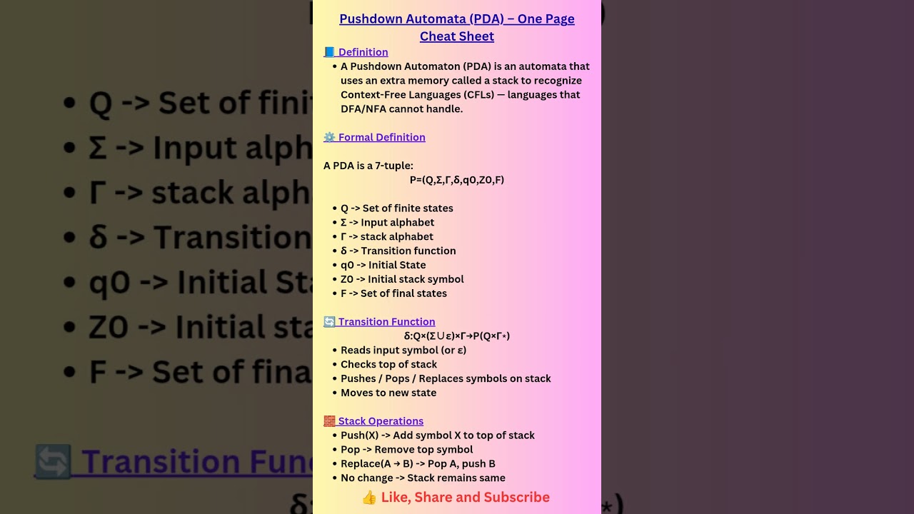Pushdown Automata  | PDA Cheat Sheet for TOC 🔥 #shorts #youtubeshorts #toc #computerscience