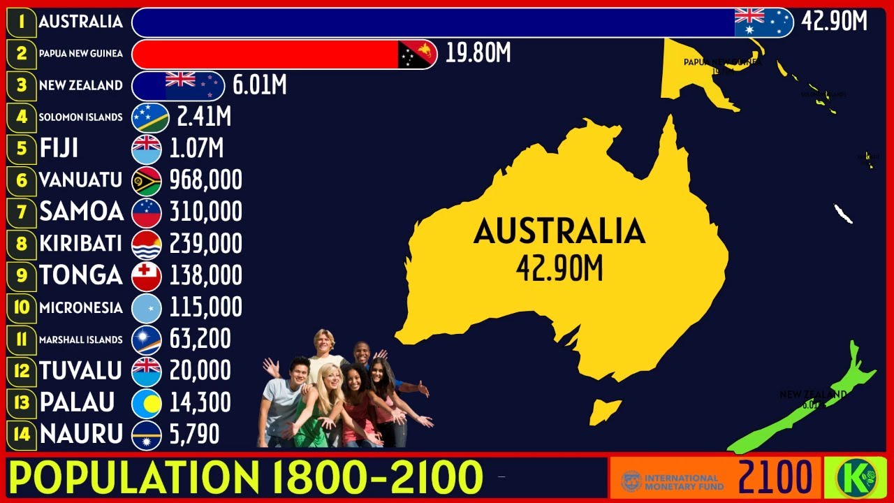TOP COUNTRIES IN OCEANIA BY POPULATION