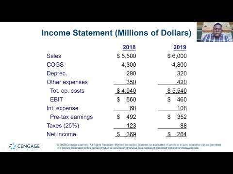 Chap. 2. Financial Statements, Cash Flow, and Taxes