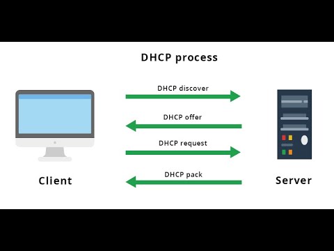 DHCP Real Time Explanation | DORA Process