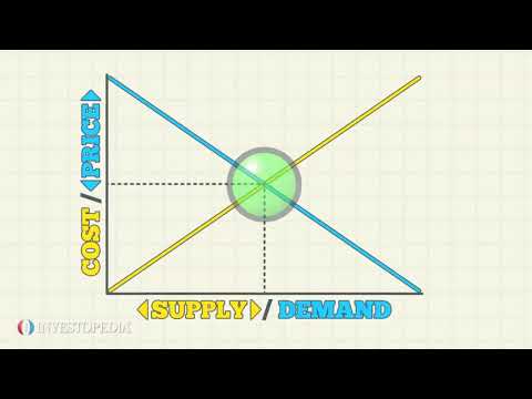 Market Failure Definition
