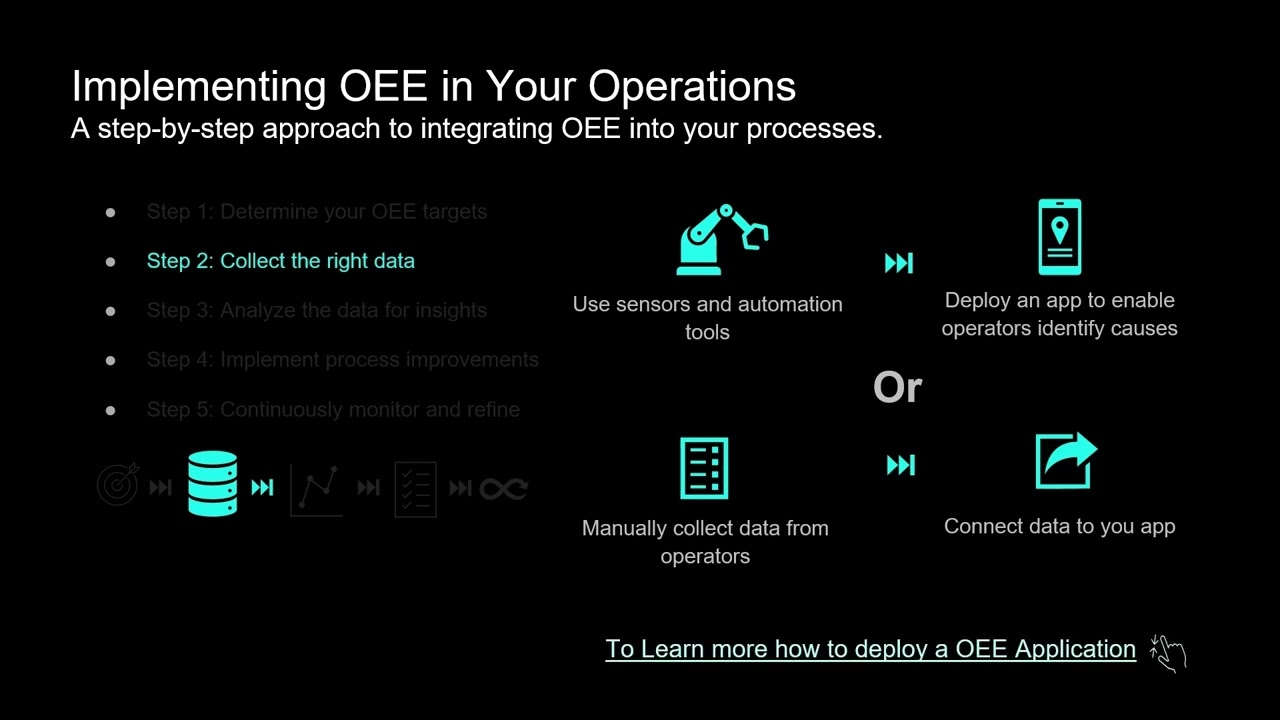 OEE Implementation - Step by Step Guide