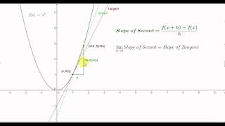 Studyclix | Differentiation