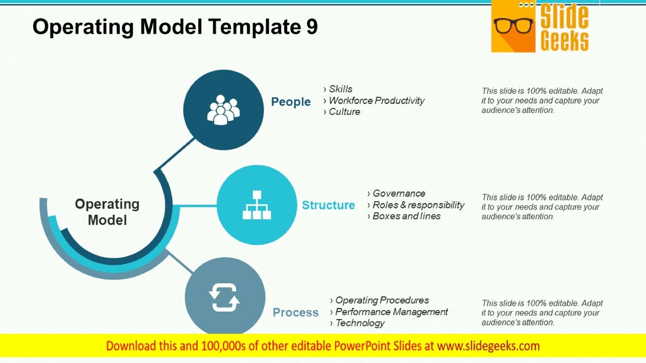 Operating Model Process Ppt Powerpoint Presentation Pictures Slide
