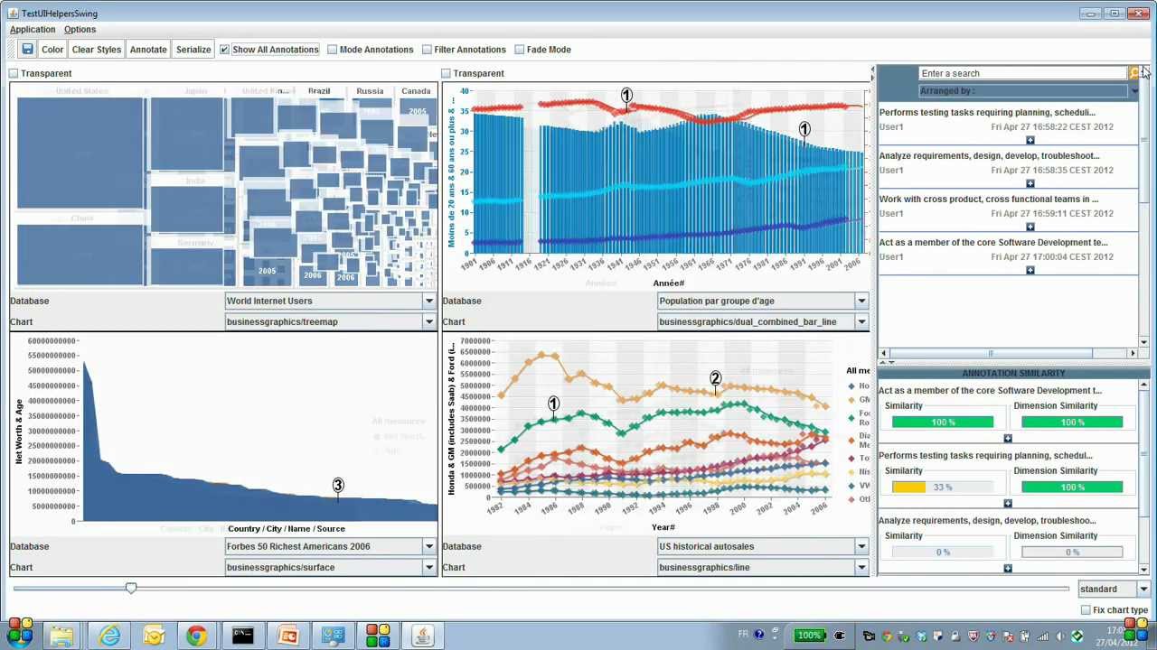 Context-aware Annotations for Dashboards