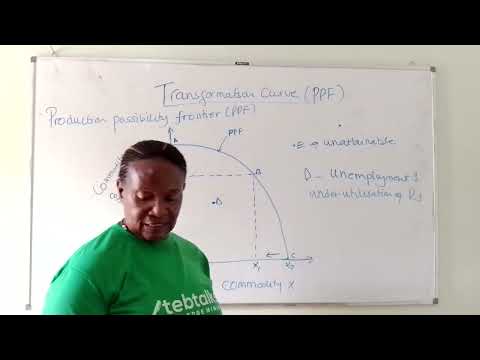 Understanding Production Possibility Frontiers (PPFs) - a Visual Tutorial