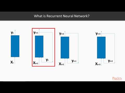 Learn Hands On Deep Learning with TensorFlow 2 0 Introduction to Recurrent | packtpub com - Mind ...