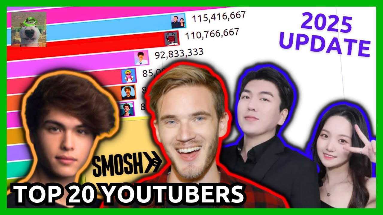 (2025 UPDATE) Top 20 Most Subscribed YouTubers (2011-2028 Future Predictions)